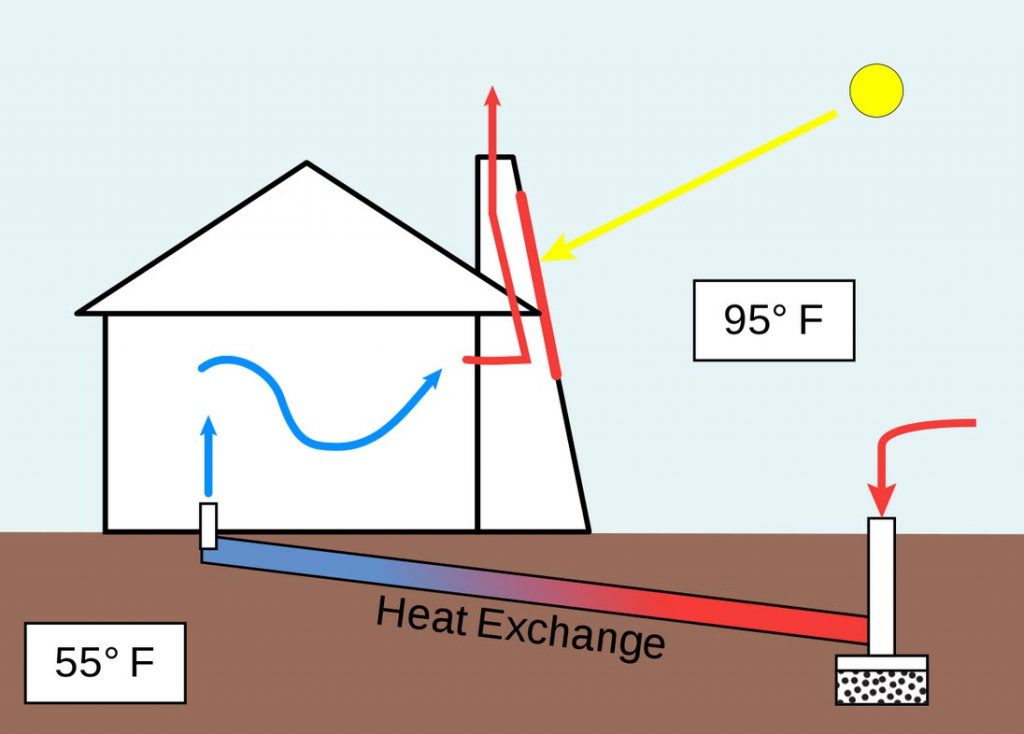 Solar chimney for ventilation